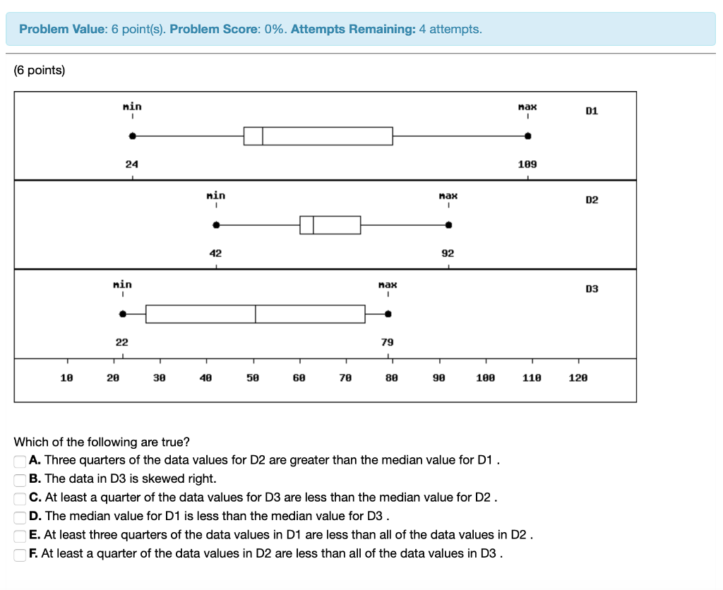 Solved Problem Value: 6 point(s). Problem Score: 0%. | Chegg.com