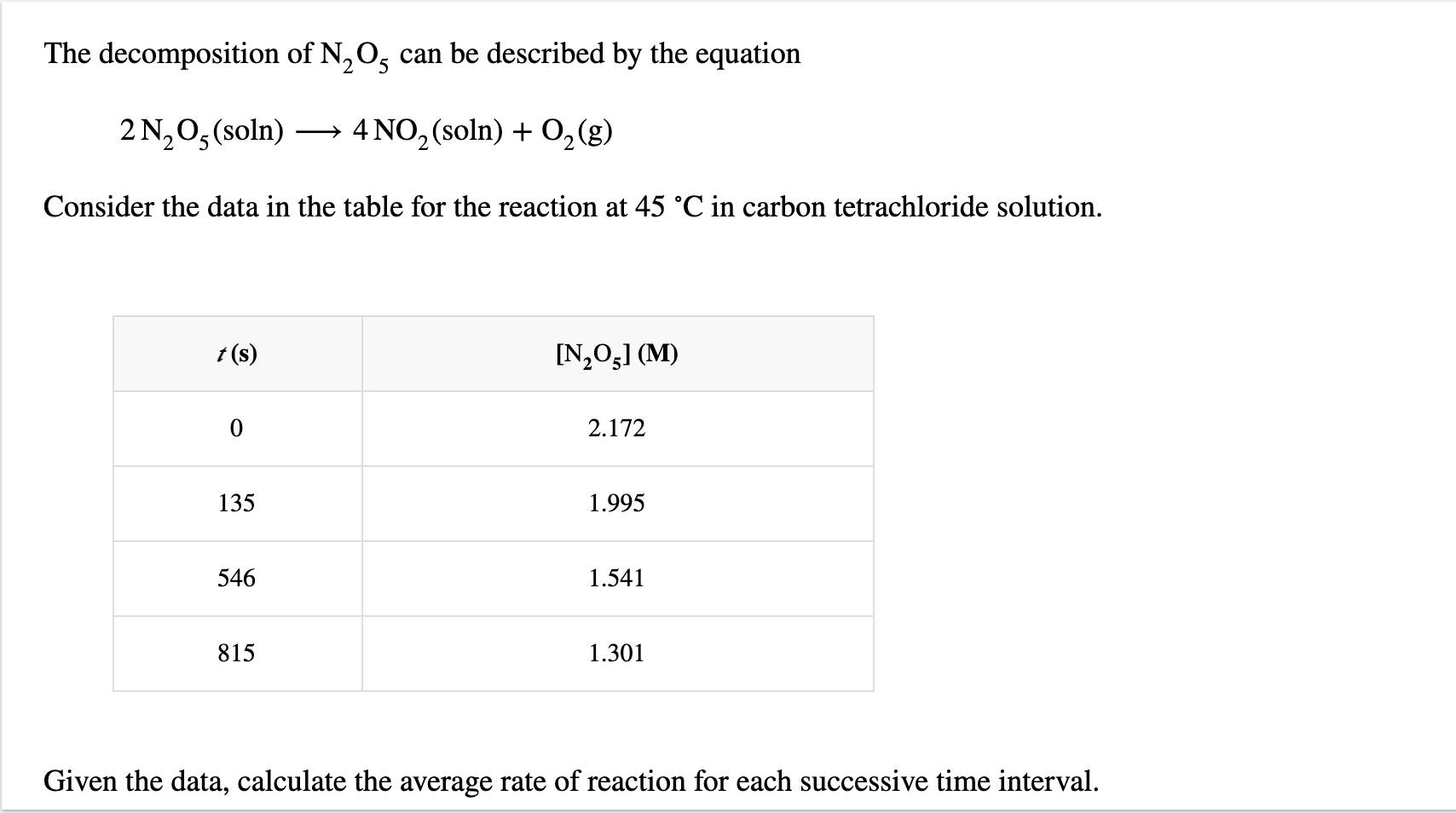Solved The decomposition of N20, can be described by the | Chegg.com