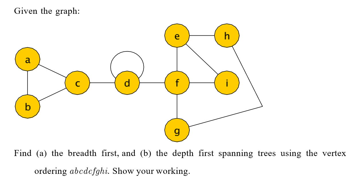 Solved Given the graph: Find (a) the breadth first, and (b) | Chegg.com