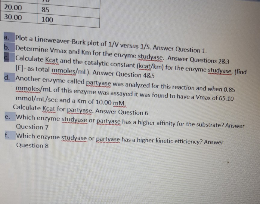 Solved ucHemistry Enzyme Kinetics Assignment Your answers | Chegg.com