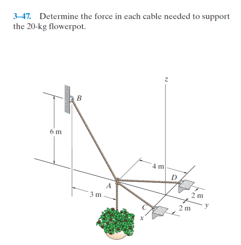 Solved Draw Free Body Diagram. Show all the forces. Notation | Chegg.com