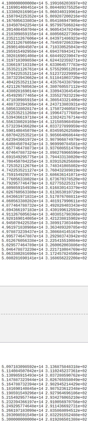 Use python 3 spyder to solve the following. Please | Chegg.com