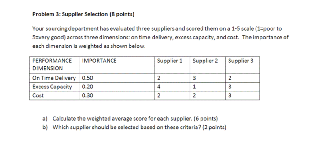 Solved Problem 3: Supplier Selection (8 points) Your | Chegg.com
