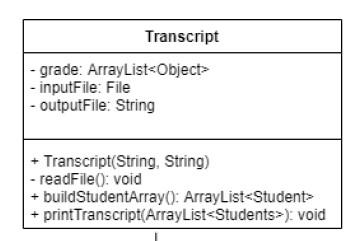 Solved Please can anyone help me ASAP I have a JAVA question | Chegg.com