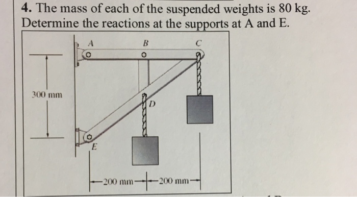 Solved The mass of each of the suspended weights is 80 kg. | Chegg.com