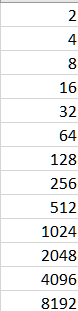 Solved 2 4 8 16 32 64 128 256 512 1024 2048 4096 8192 | Chegg.com