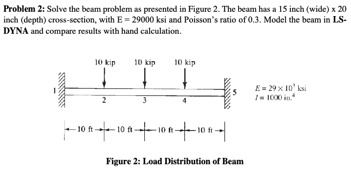 Problem 2: Solve the beam problem as presented in | Chegg.com