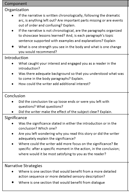 Solved I am needing help with this assignment. I'm not | Chegg.com