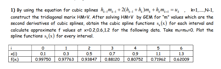 Solved 1) By using the equation for cubic splines | Chegg.com