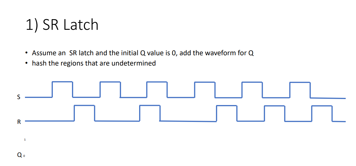 Solved 1) SR Latch • Assume an SR latch and the initial Q | Chegg.com