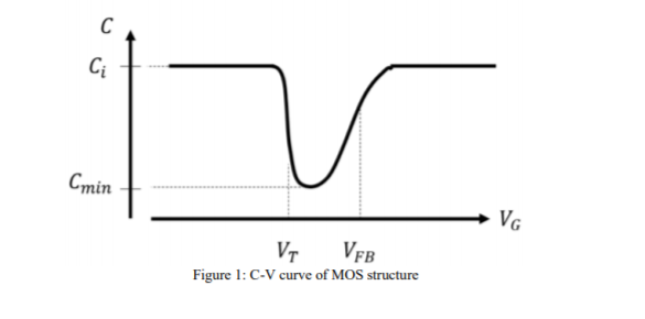 Solved The capacitance of a MOS structure with a heavily | Chegg.com