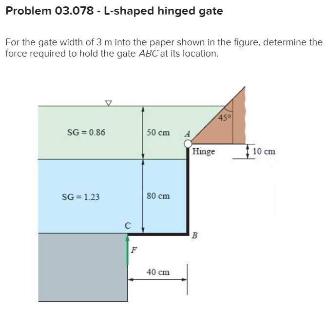 Solved Problem 03.078 - L-shaped hinged gate For the gate | Chegg.com
