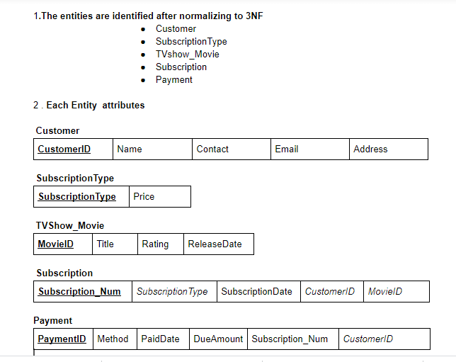 Solved In this lab, you will design an Enhanced Entity | Chegg.com