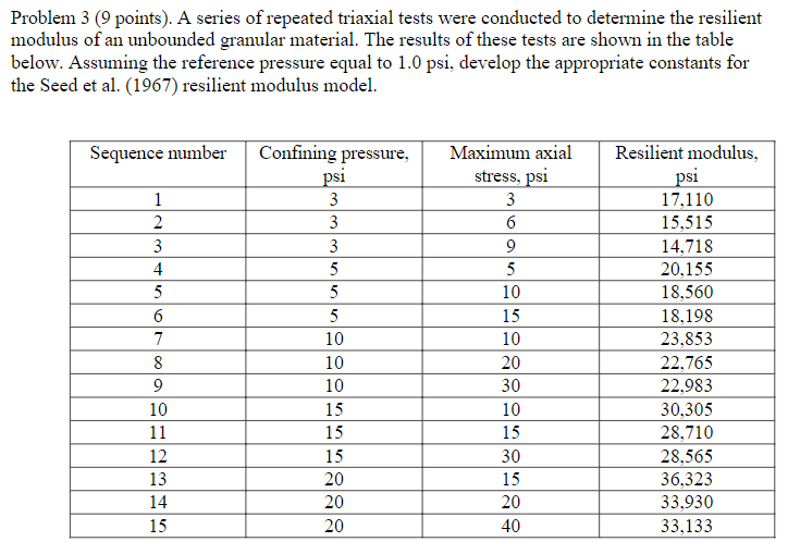 Problem 3 (9 points). A series of repeated triaxial | Chegg.com