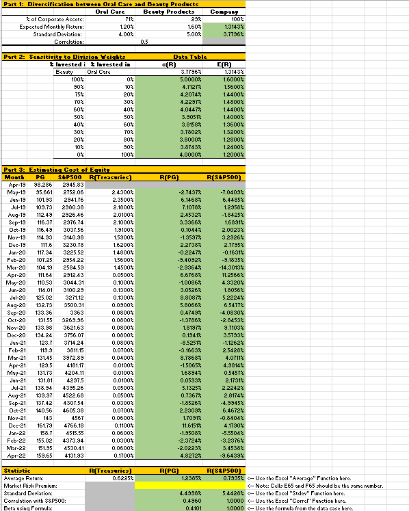 Solved 1. Calculate the monthly returns for P&G and the | Chegg.com