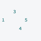 Solved In Java implement a method: | Chegg.com