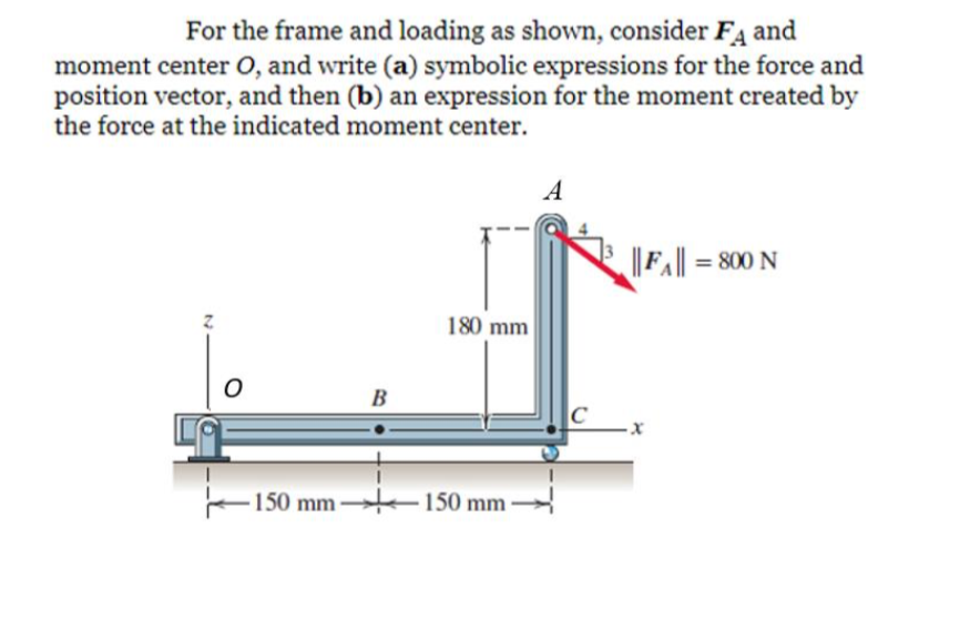 Solved For the frame and loading as shown, consider FA and | Chegg.com