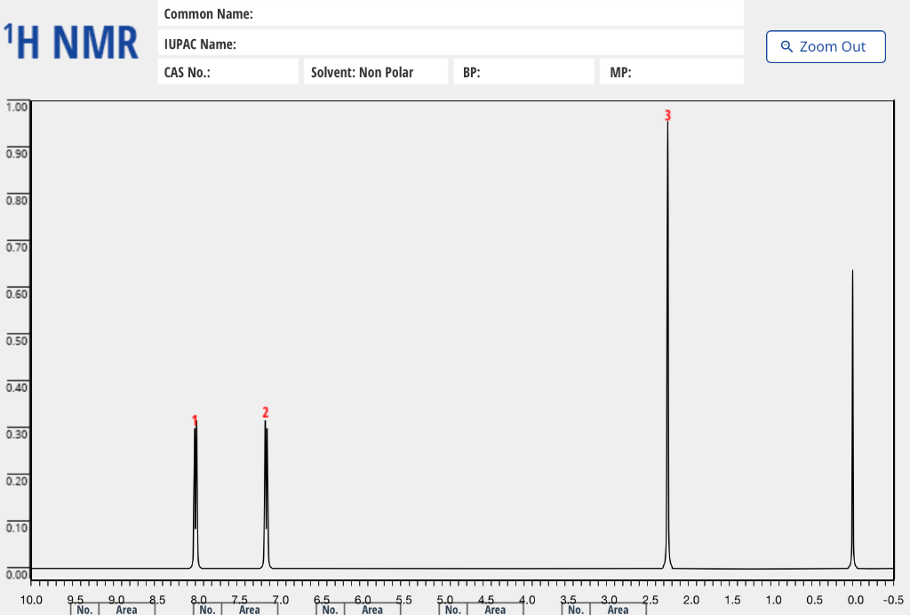 Solved Analyze the 1H-NMR and 13C-NMR spectra of the two | Chegg.com