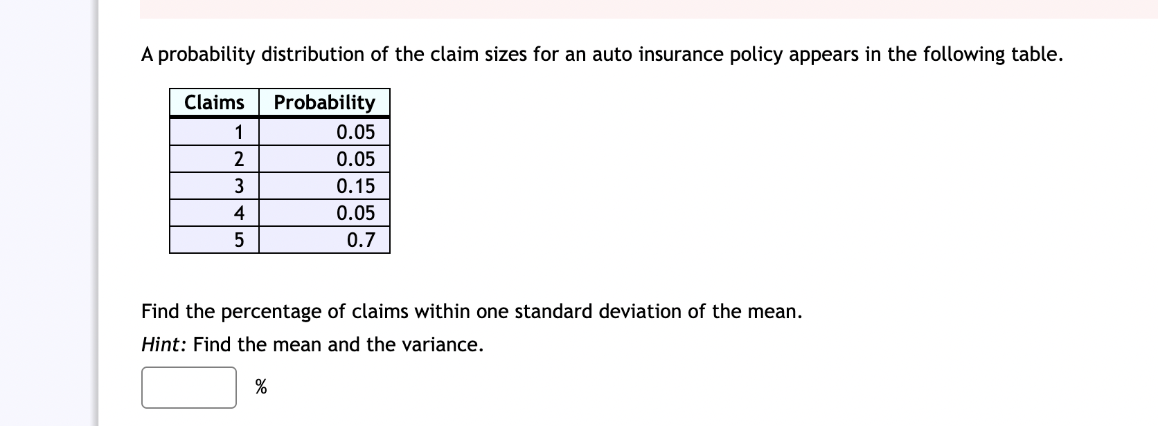Solved A probability distribution of the claim sizes for an | Chegg.com
