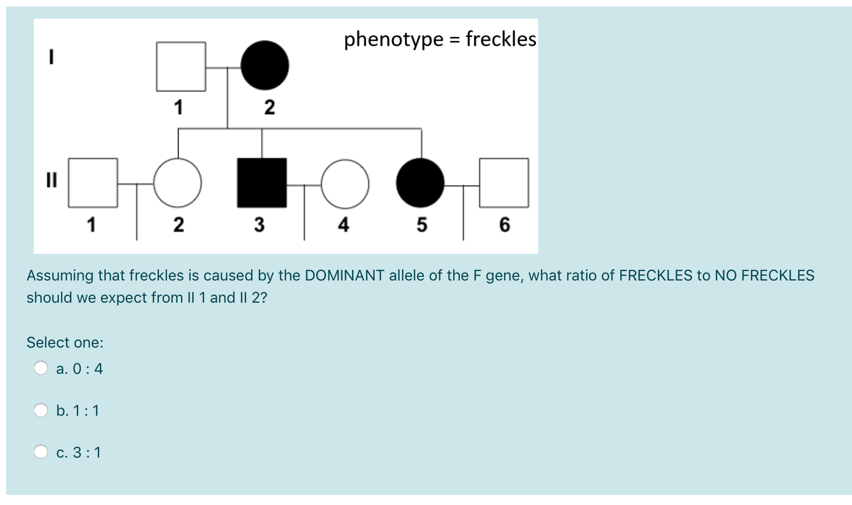 Solved phenotype = freckles 1 1 2. Il 1 2 3 4 5 6 Assuming | Chegg.com