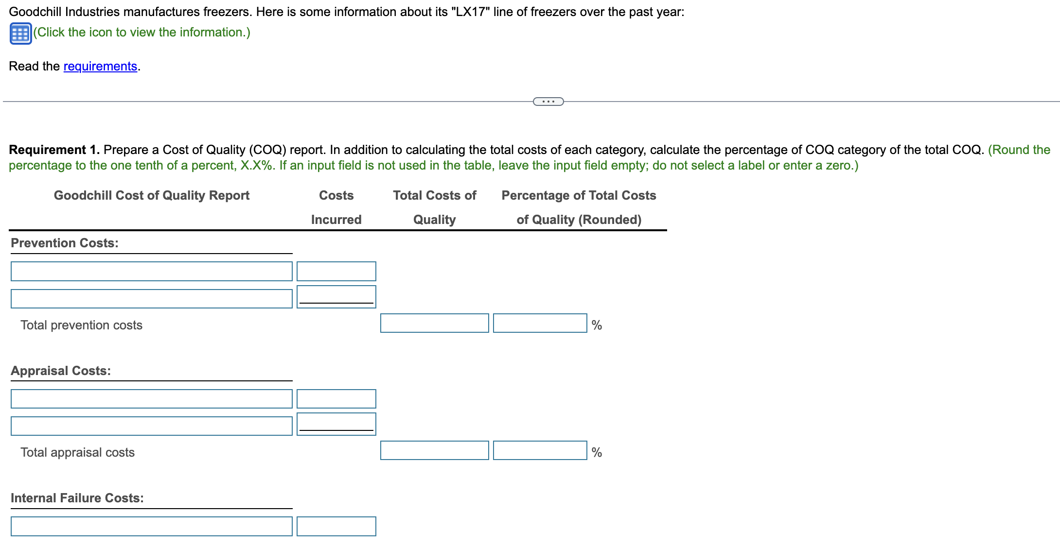 Solved Data table Internal Failure Costs: Total | Chegg.com