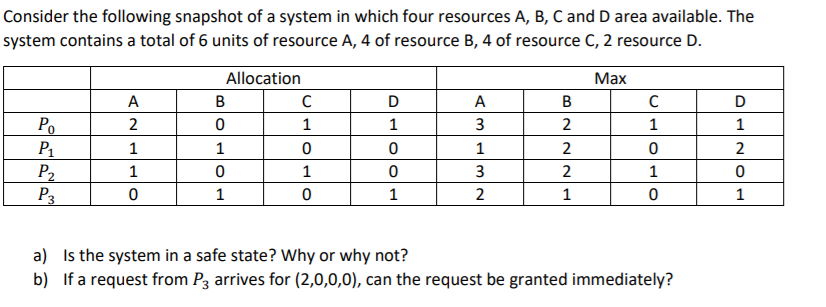 Solved Consider the following snapshot of a system in which | Chegg.com