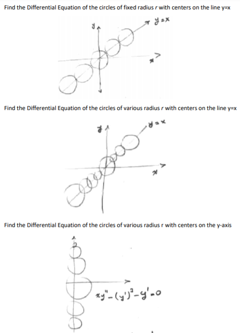 Solved Find the Differential Equation of the circles of | Chegg.com