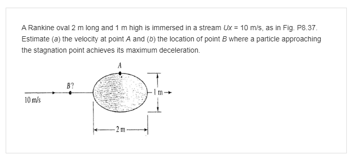 Solved A Rankine oval 2 m long and 1 m high is immersed in a | Chegg.com