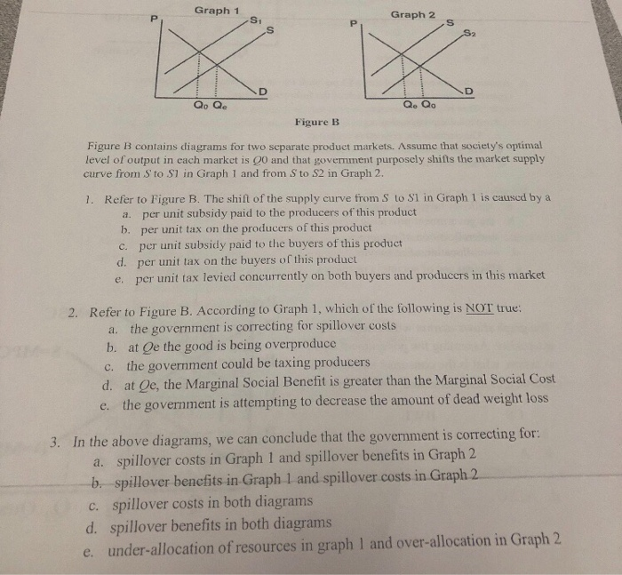 Solved Graph 1 Graph 2 S1 S2 Figure B Figure B contains | Chegg.com