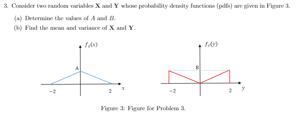 Solved (a) Determine the values of A and B. (b) | Chegg.com