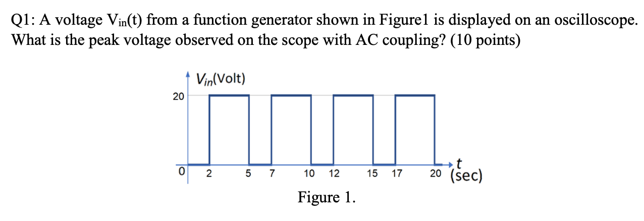 Solved Q1: A voltage Vin(t) from a function generator shown | Chegg.com