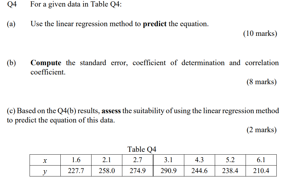 Solved Q4 For a given data in Table Q4: (a) Use the linear | Chegg.com