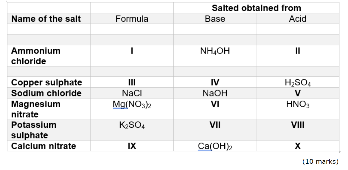 Solved APPLIED CHEMISTRY In chemistry, salt is the | Chegg.com