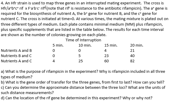 Solved 4. An Hfr strain is used to map three genes in an | Chegg.com