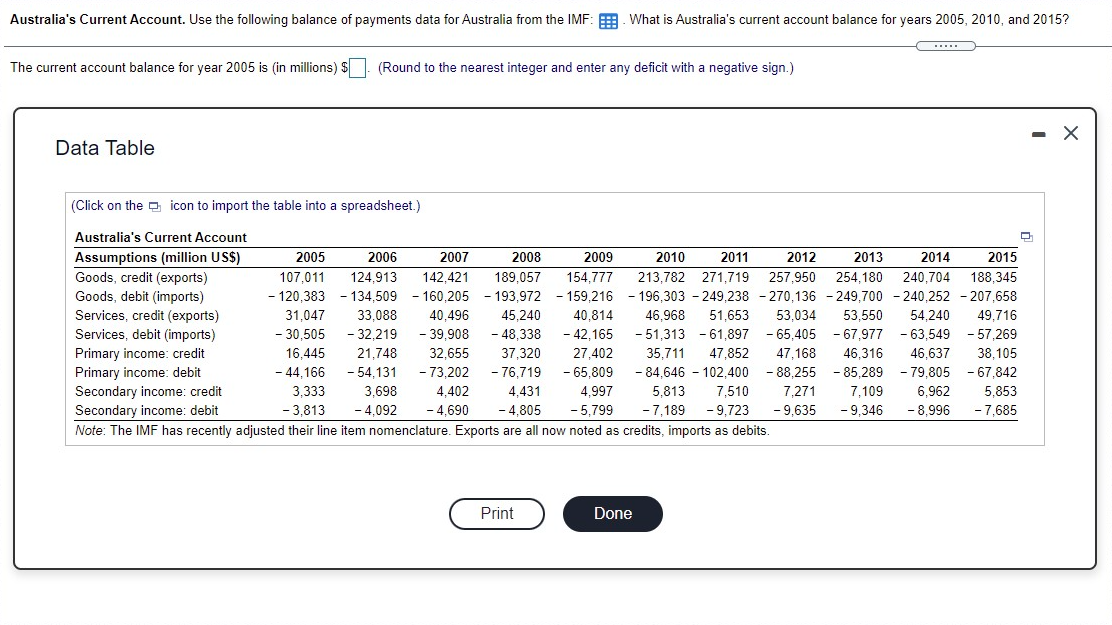 Solved Australia's Current Account. Use the following | Chegg.com