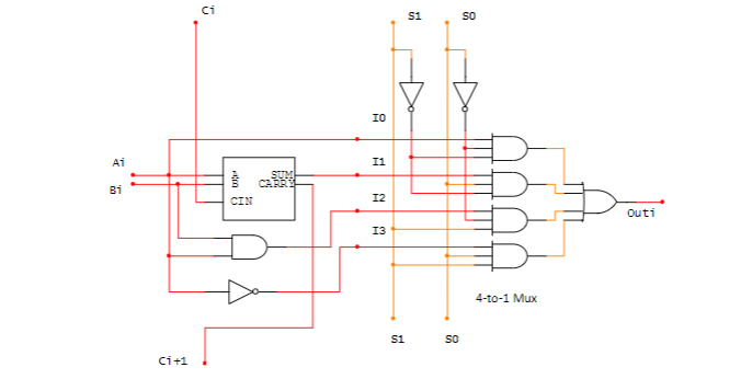 Solved Show the design of a 1-bit ALU from logic gates | Chegg.com