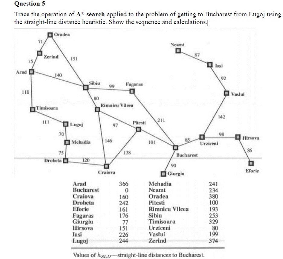 Solved Question 5 Trace the operation of A* search applied | Chegg.com