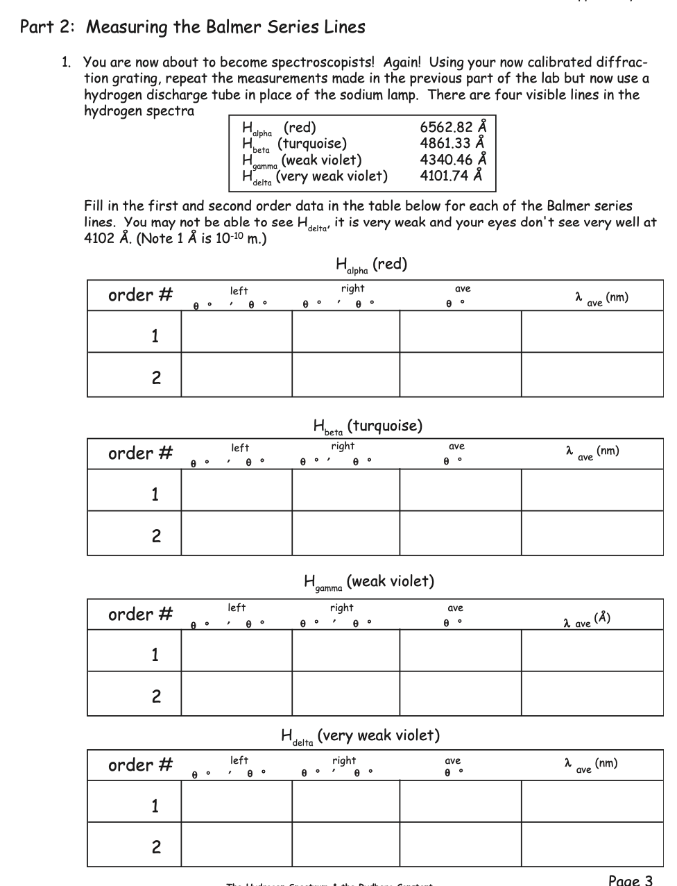 The Hydrogen Spectrum & the Rydberg Constant | Chegg.com