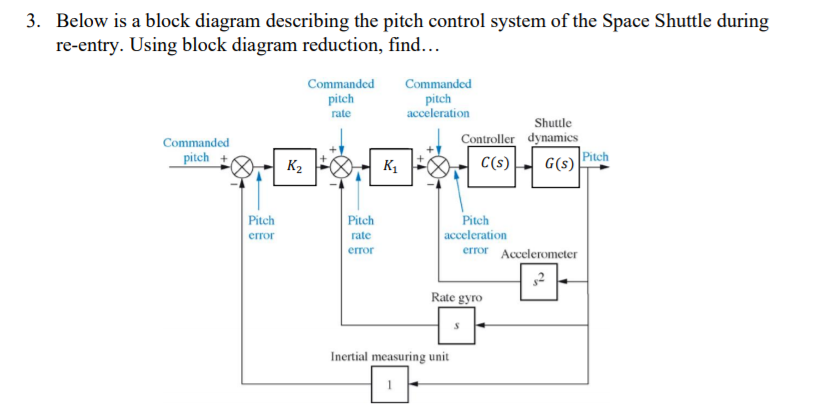 Solved 3. Below is a block diagram describing the pitch | Chegg.com