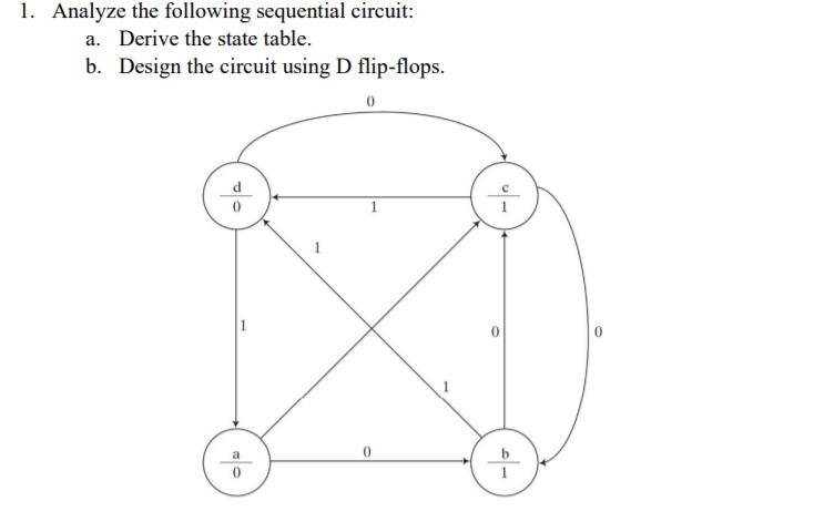 Solved 1. Analyze the following sequential circuit: a. | Chegg.com