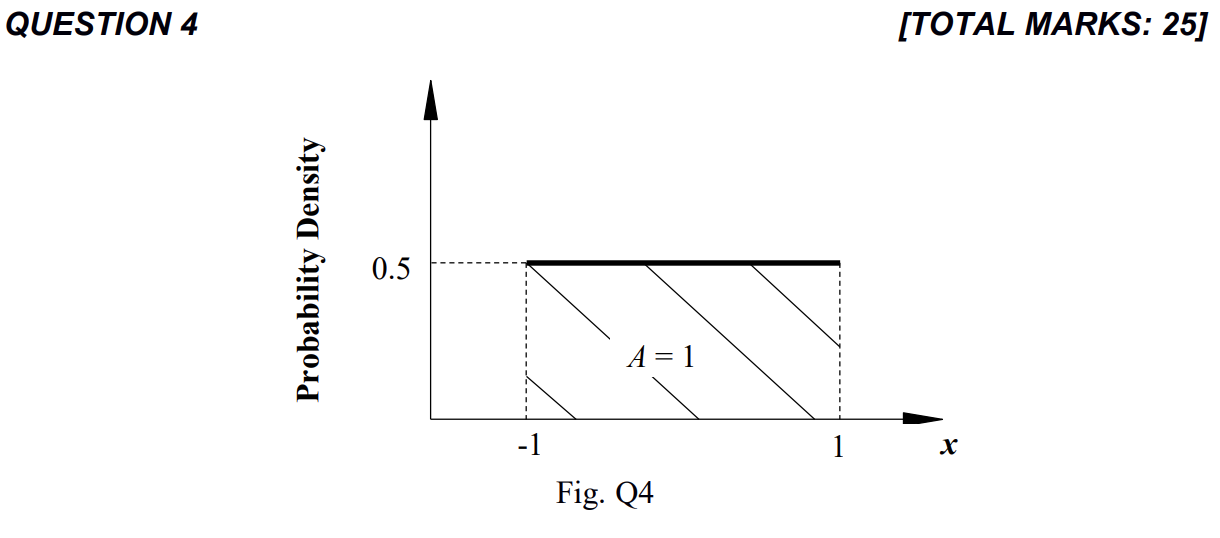 Solved In Fig. Q4, the probability density function of a | Chegg.com