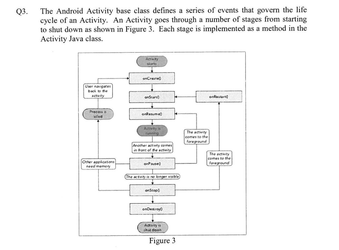 Solved 23. The Android Activity base class defines a series | Chegg.com
