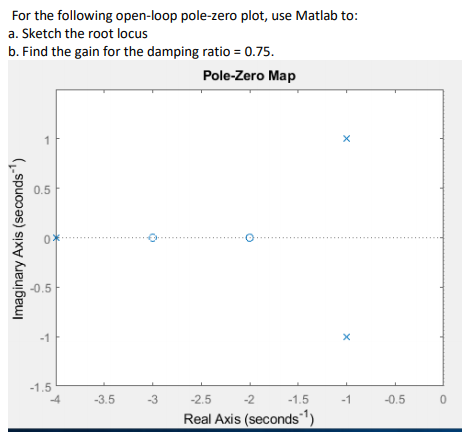 Solved: For The Following Open-loop Pole-zero Plot, Use Ma... | Chegg.com