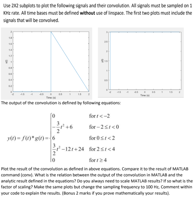 Solved Use 2x2 Subplots To Plot The Following Signals And 1165