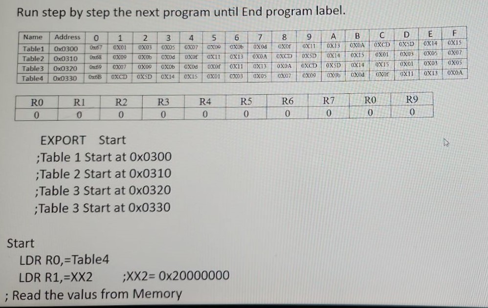 Solved Run step by step the next program until End program | Chegg.com