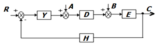 Solved Find the output function of a given multi-input | Chegg.com