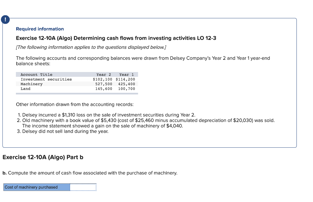 Solved Exercise 12-10A (Algo) Determining cash flows from | Chegg.com