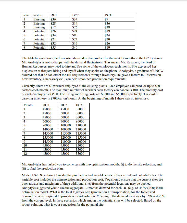 If this could be solved in AMPL, that is the required | Chegg.com