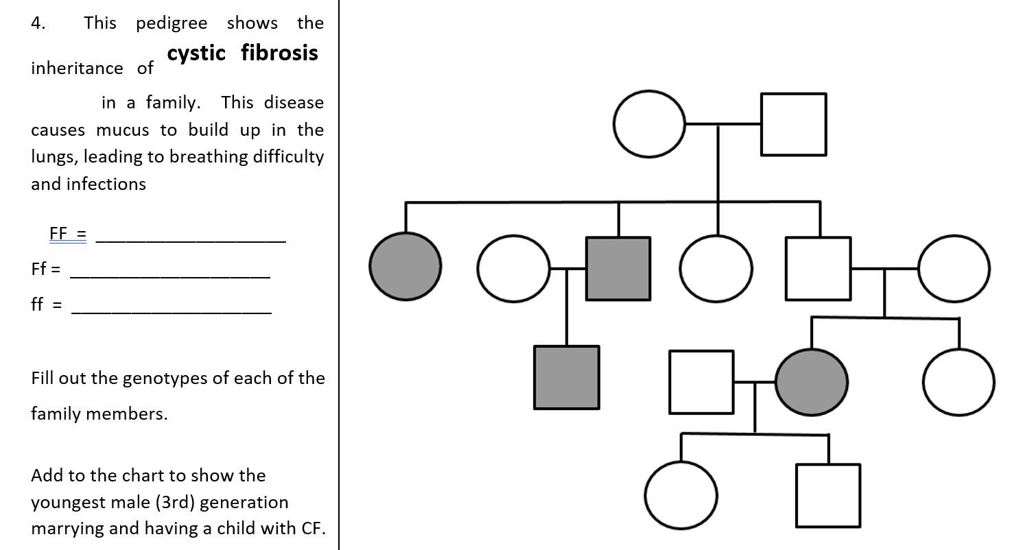 Solved 4. This pedigree shows the inheritance of cystic | Chegg.com