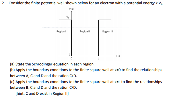 Solved 2. Consider the finite potential well shown below for | Chegg.com